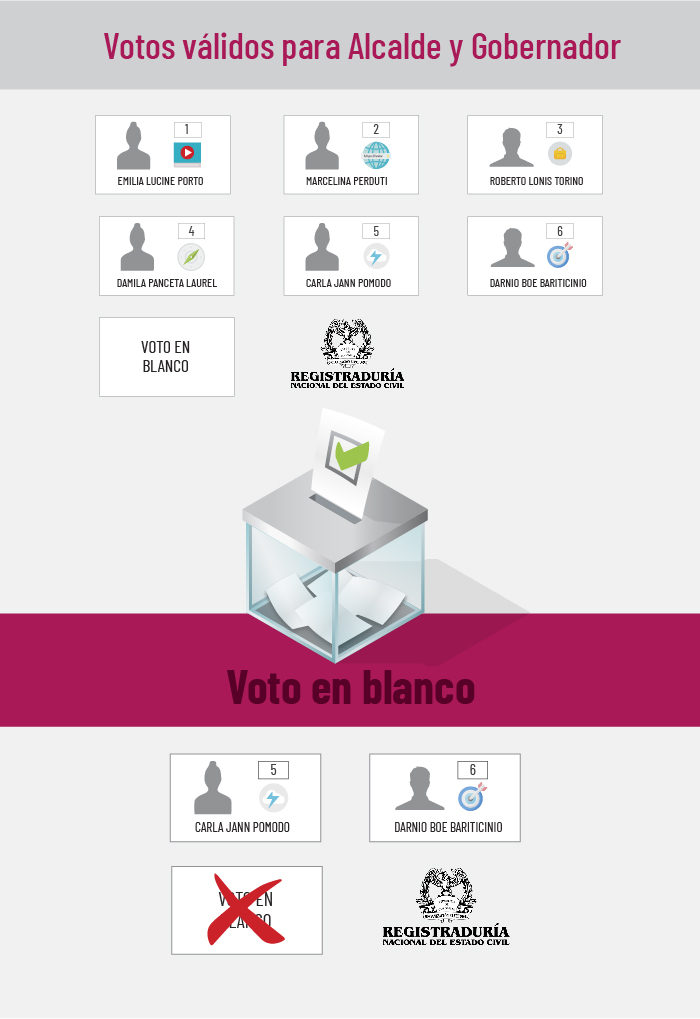Los tarjetones y cómo marcarlos correctamente en estas elecciones