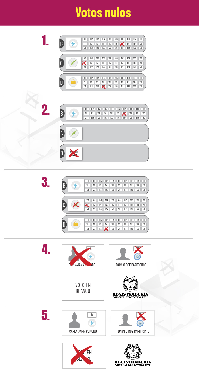 Los tarjetones y cómo marcarlos correctamente en estas elecciones