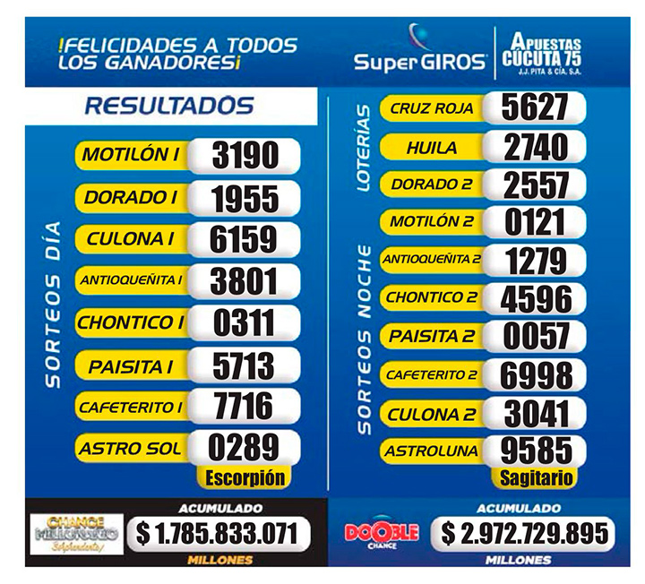 ¡Los números ganadores! Estos son los resultados de la lotería del 23 ...
